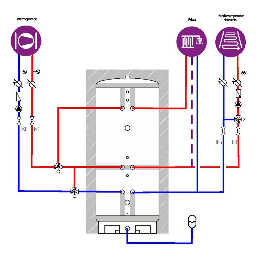 Wie funktioniert der Wärmespeicher? - Forstner Speichertechnik GmbH
